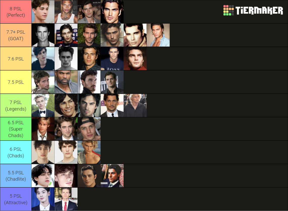 Looksmaxing Models Tier List (Community Rankings) - TierMaker