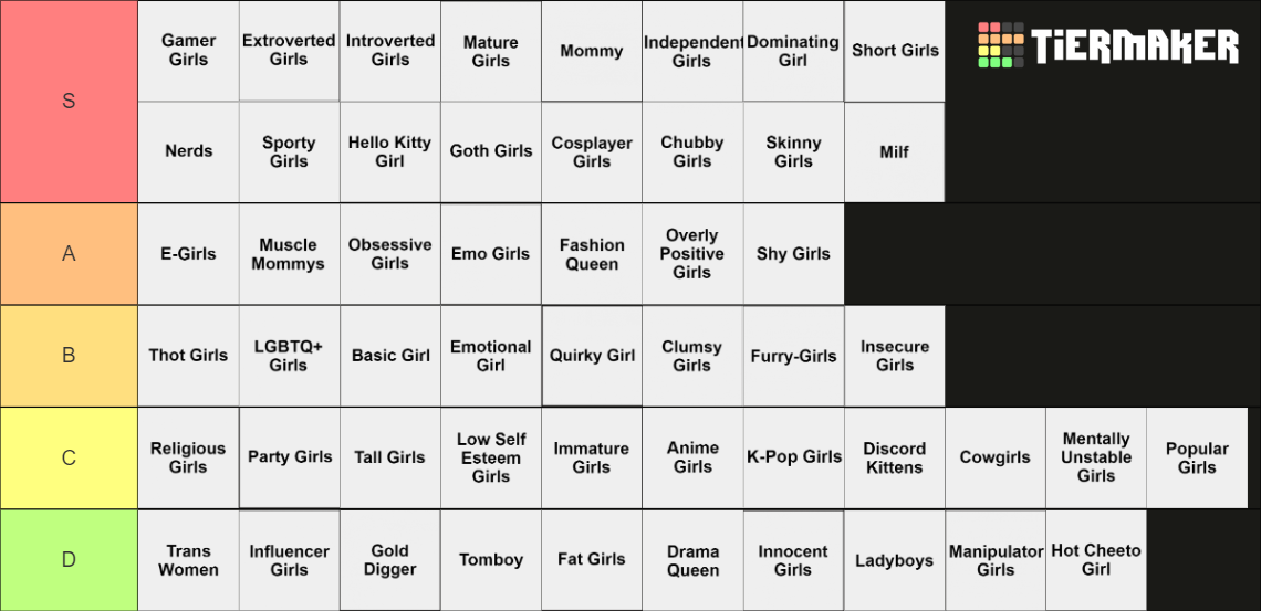 Types of Girls Tier List (Community Rankings) - TierMaker