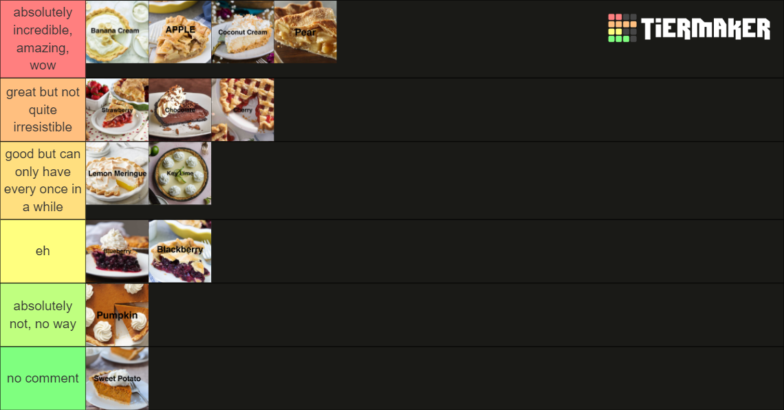 Types of Pie Tier List (Community Rankings) - TierMaker