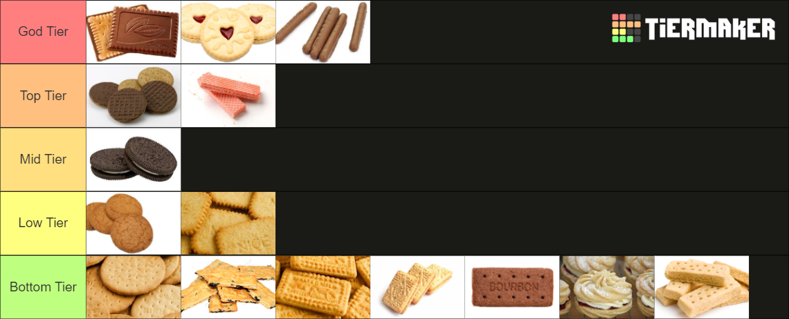 UK Biscuits Tier List (Community Rankings) - TierMaker
