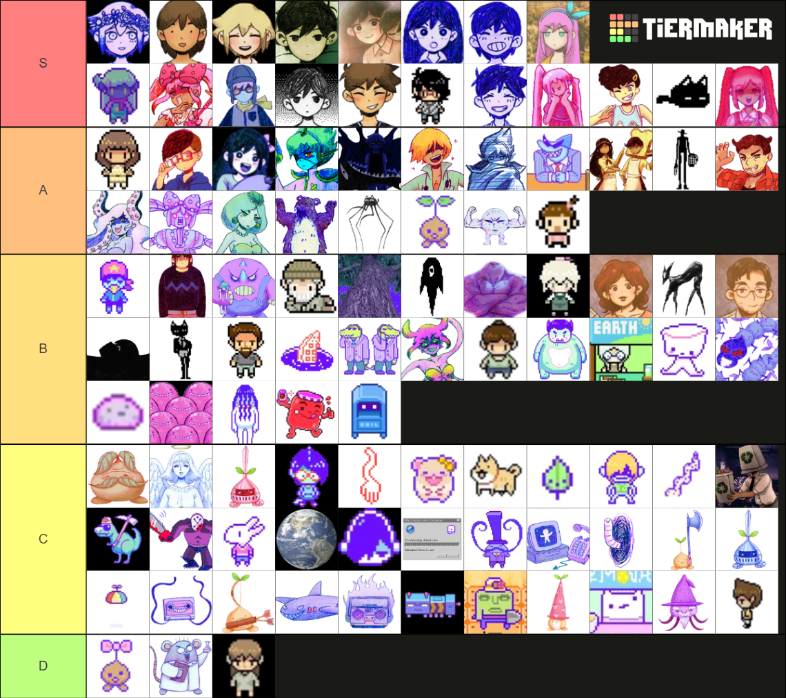 OMORI Character Tier List (Community Rankings) - TierMaker