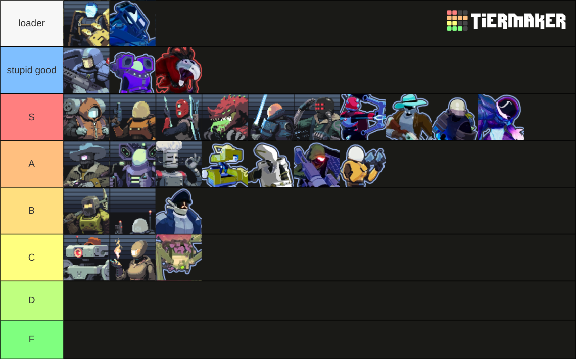 Risk of Rain Characters (RoR1/R & RoR2) Tier List (Community Rankings) - TierMaker