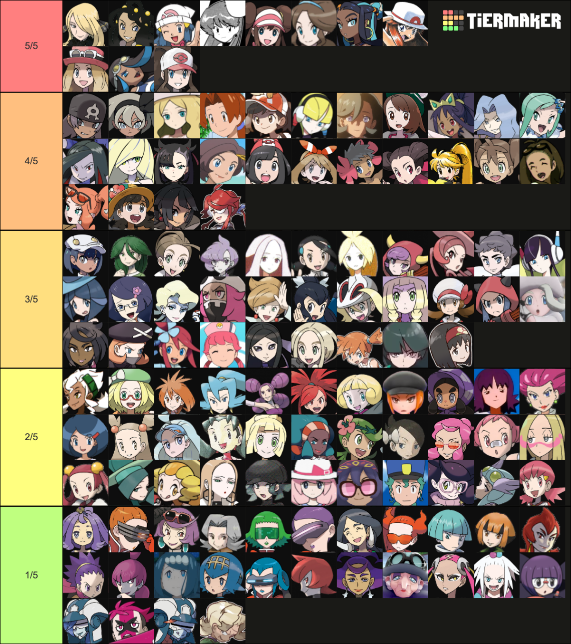 All Poke-Girls (Gen 8 included) Tier List (Community Rankings) - TierMaker