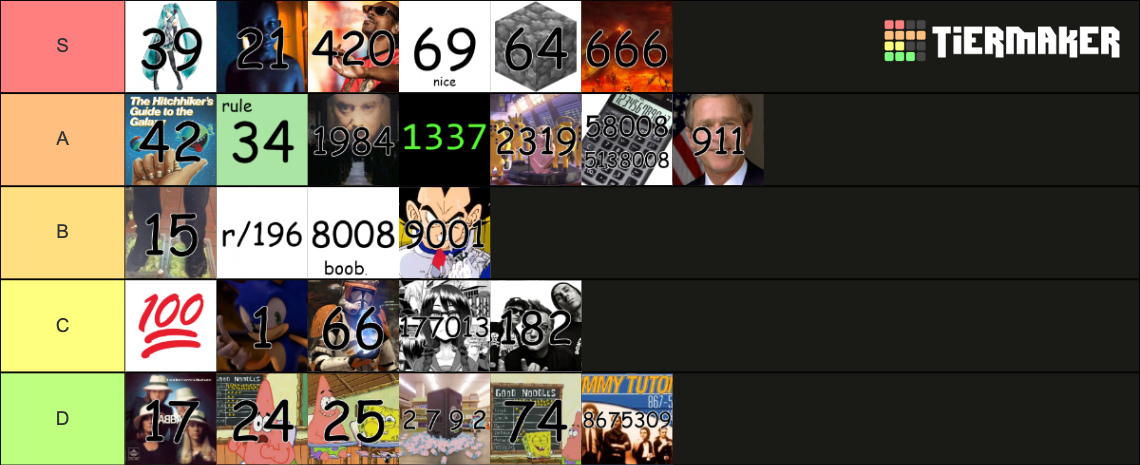 Meme Numbers Tier List (Community Rankings) - TierMaker