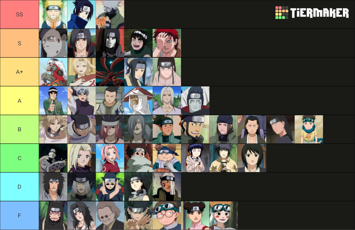 Classic NARUTO characters: official ranking Tier List (Community ...