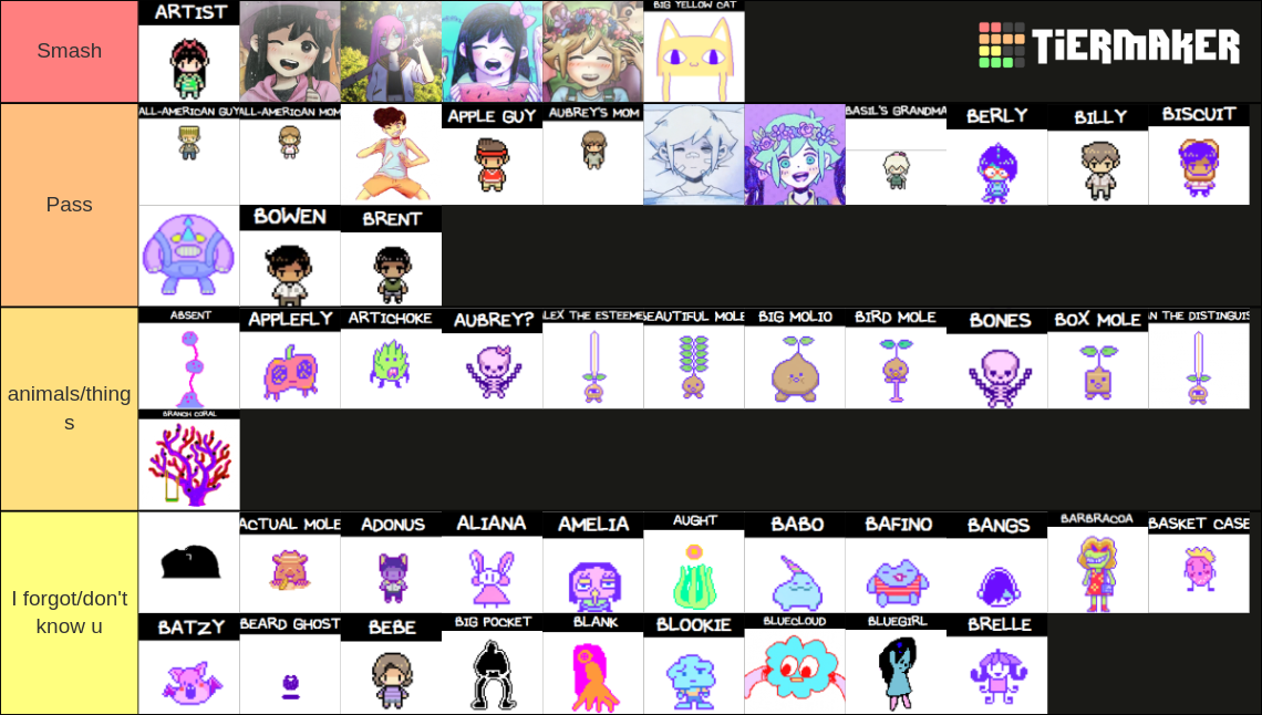 OMORI All Listed Characters Smash Or Pass Tier List (Community Rankings ...