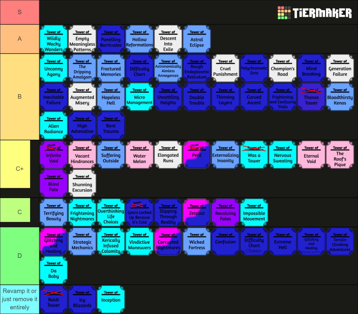 [REVAMPED] JToH Soul Crushing Towers [ALL SC's EVER ADDED] Tier List ...
