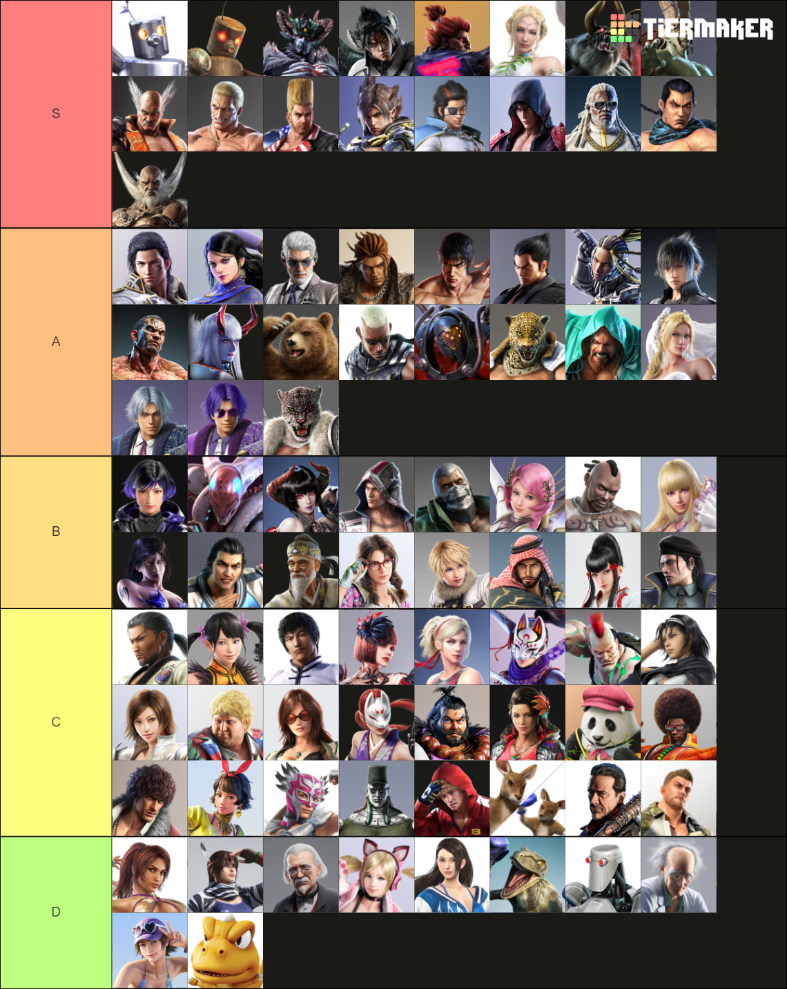 All Tekken Characters Tier List (Community Rankings) - TierMaker