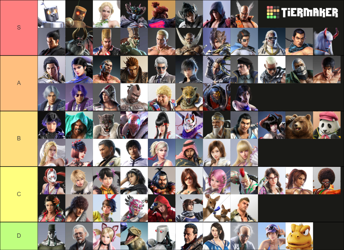 All Tekken Characters Tier List (Community Rankings) - TierMaker