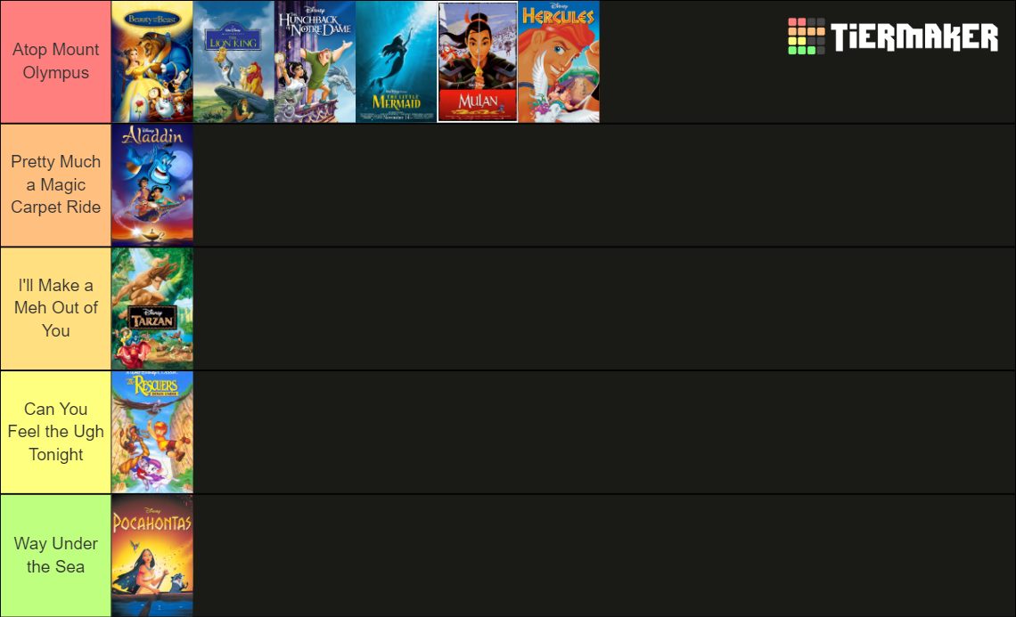 Ranking Disney Renaissance Movies Tier List (Community Rankings ...