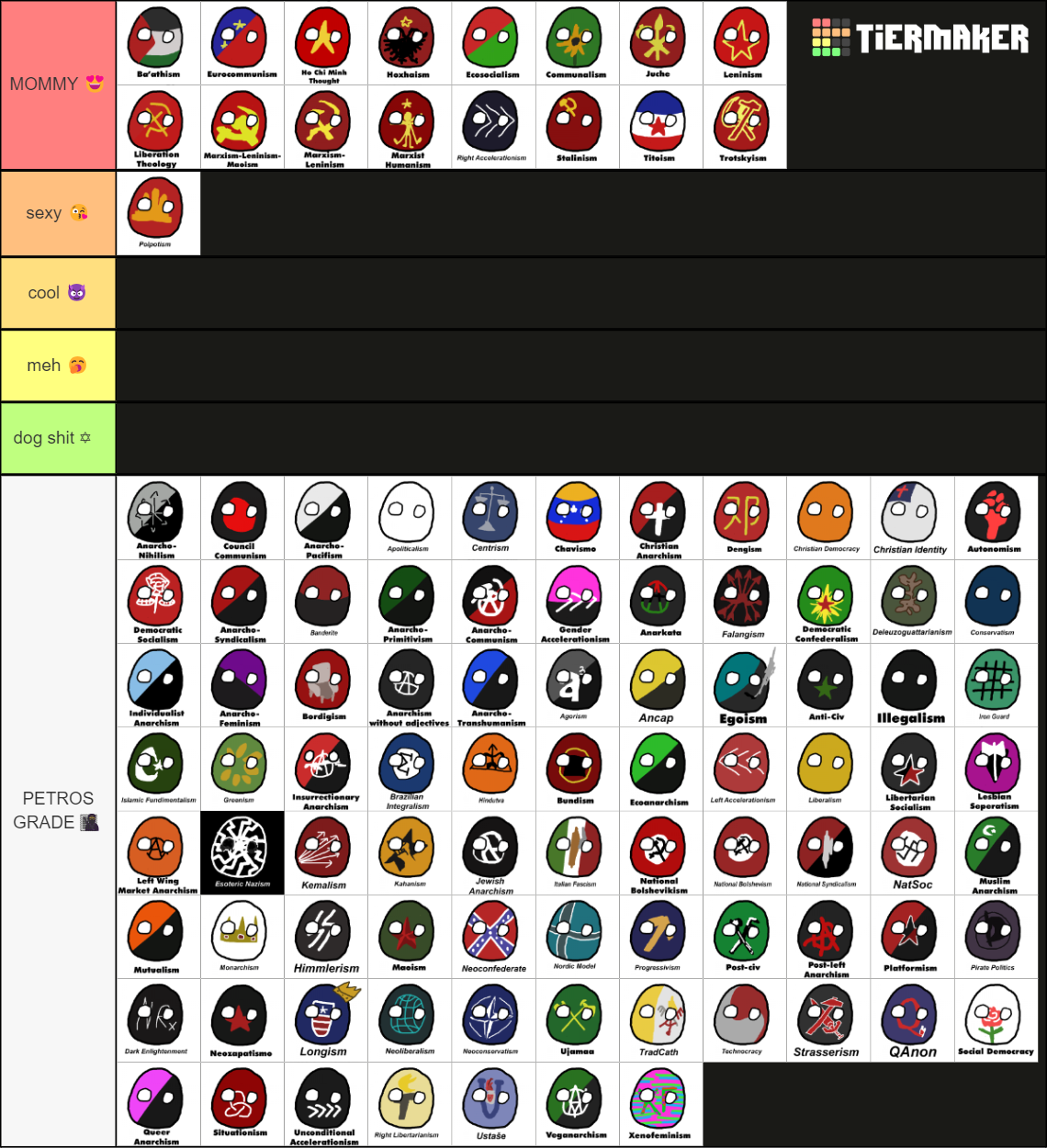 Political Ideology Balls - Remade Tier List (Community Rankings ...