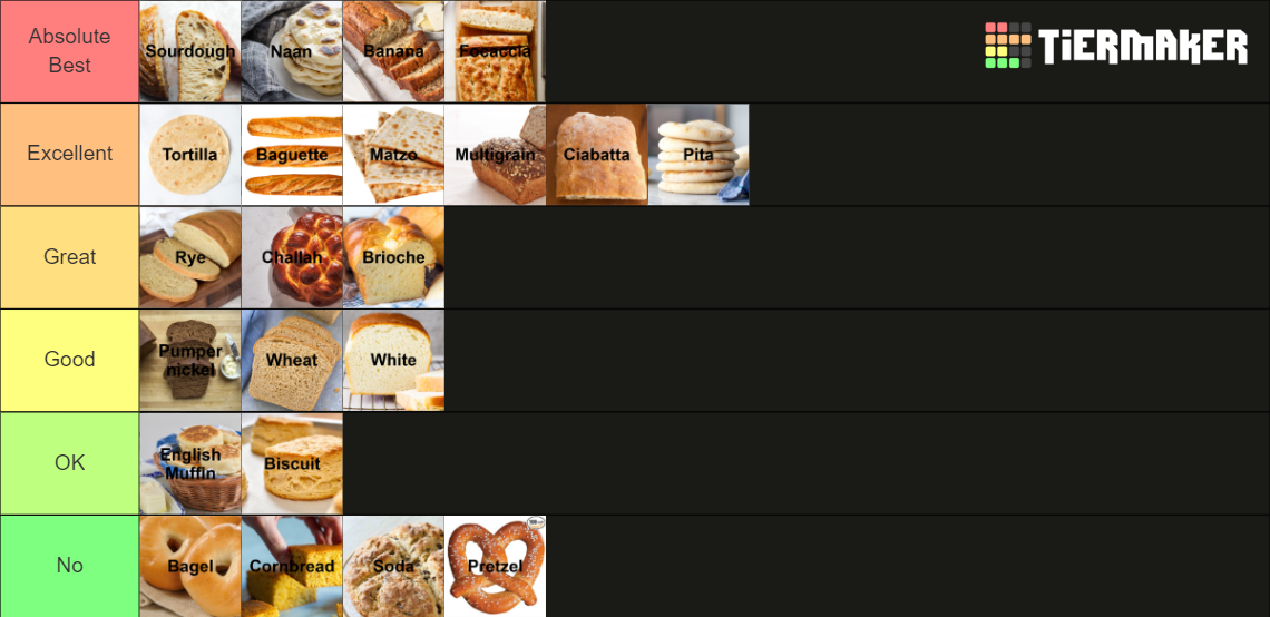 Favorite Types of Bread Tier List (Community Rankings) - TierMaker