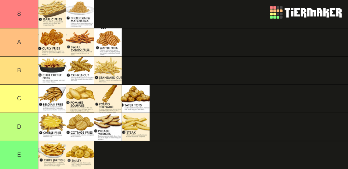 Styles of French Fries Tier List (Community Rankings) - TierMaker