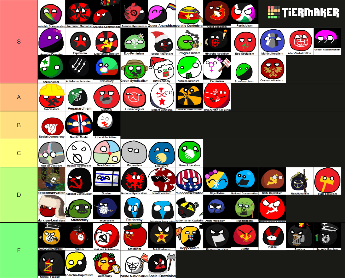 Polcompball every ideology Tier List (Community Rankings) - TierMaker