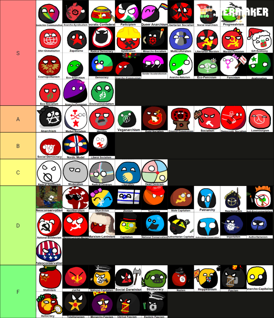 Polcompball every ideology Tier List (Community Rankings) - TierMaker