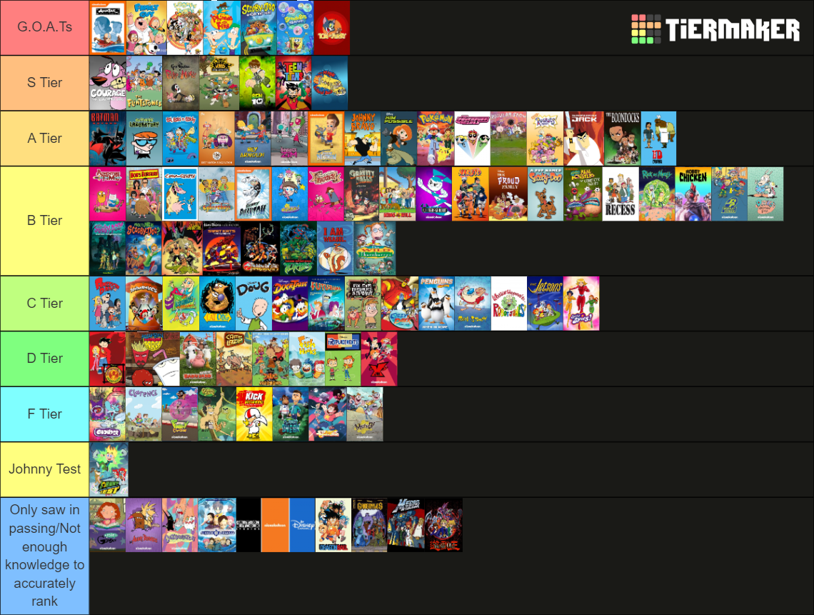 Ultimate Cartoon (Kids, Adult, Mainstream Anime) Tier List (Community ...
