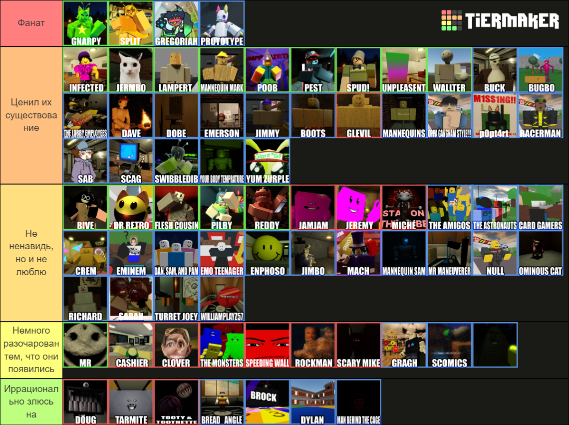 DEFINITIVE Regretevator NPCs (2/24/24 update) Tier List (Community ...