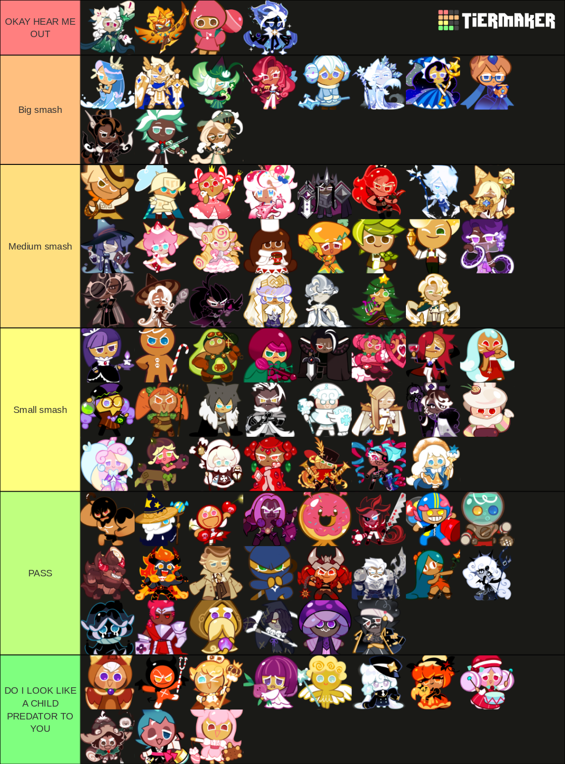 Cookie Run Kingdom Attractiveness Tier List Community Rankings
