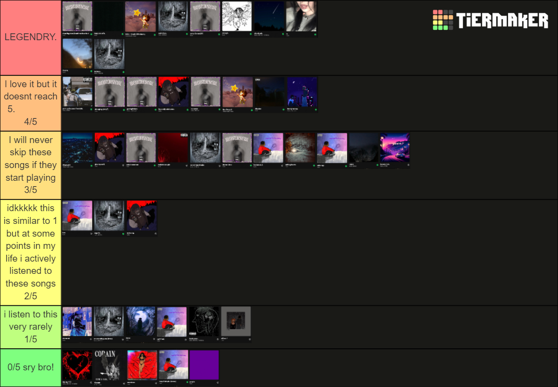bank. Tier List (Community Rankings) - TierMaker
