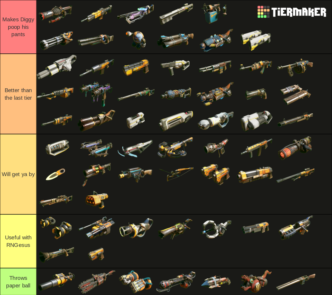 Roboquest | Weapons Tier List (Community Rankings) - TierMaker