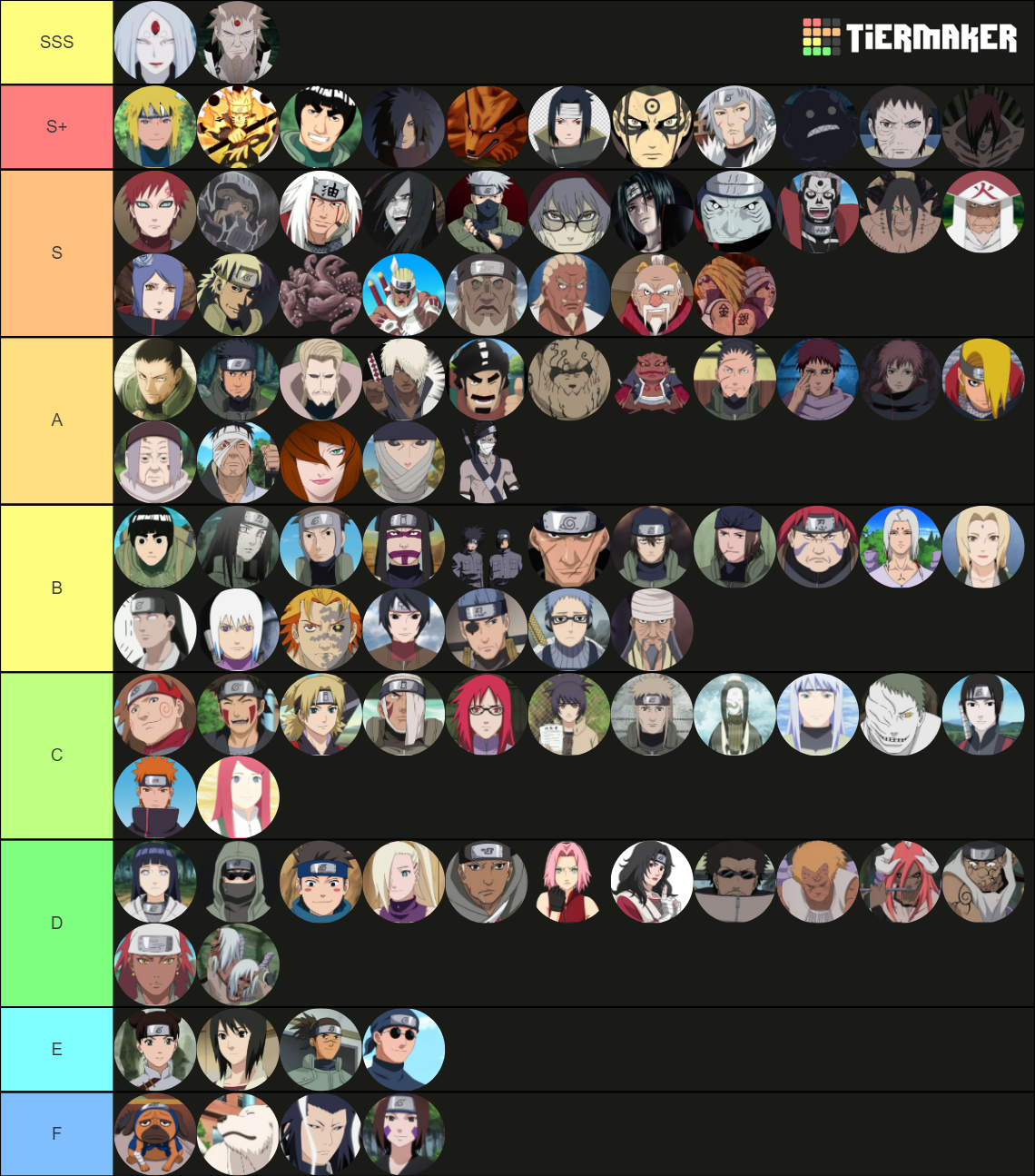 Naruto characters tier-list (100) Tier List (Community Rankings ...