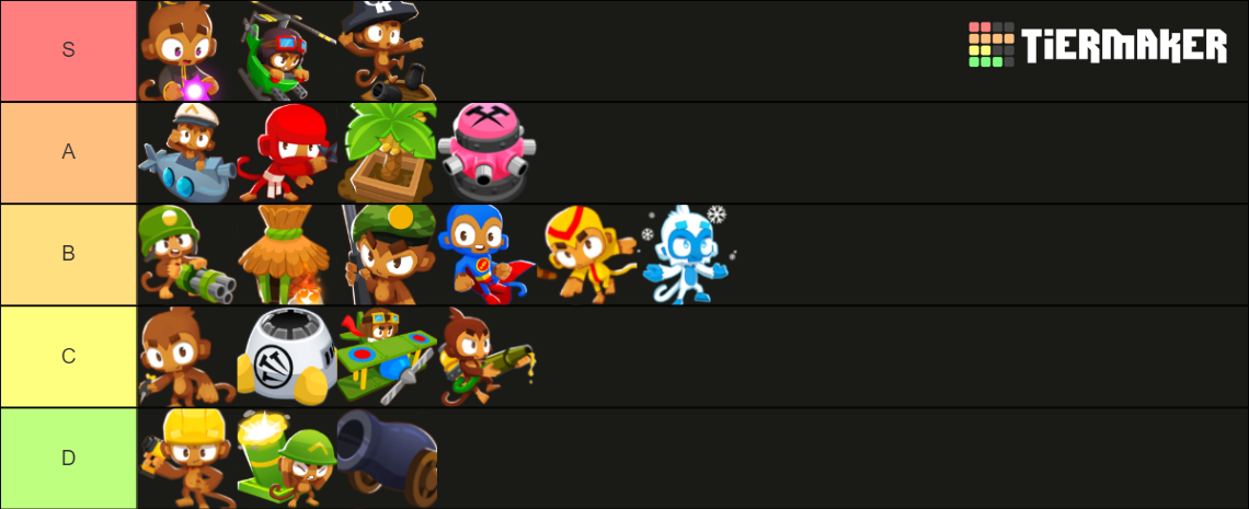 Bloons TD Battles 2 Tier List (Community Rankings) - TierMaker