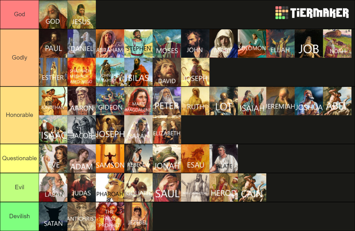 Bible Characters Ranking Tier List (Community Rankings) - TierMaker