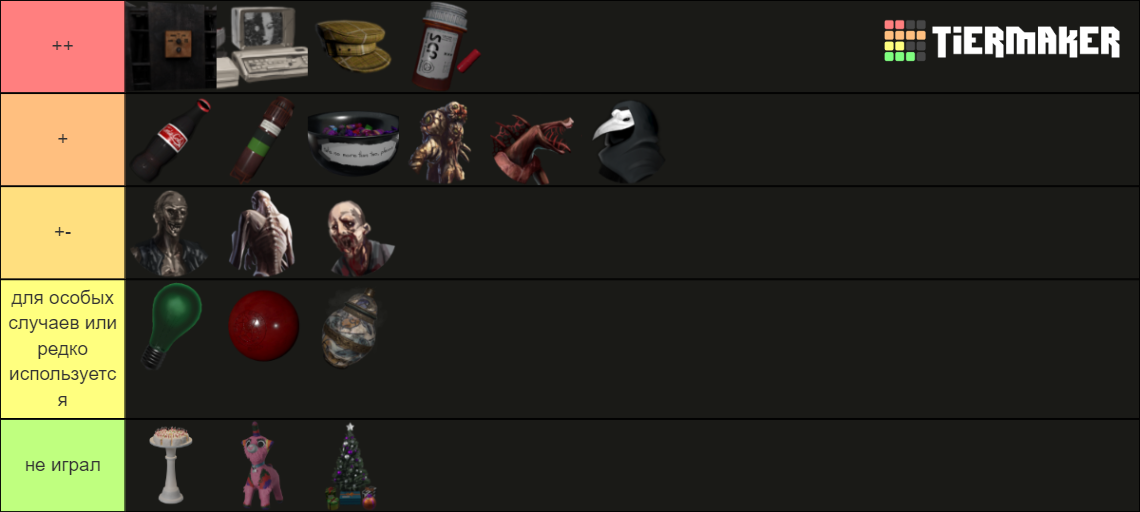SCP: Secret Laboratory SCPs Tier List (Community Rankings) - TierMaker