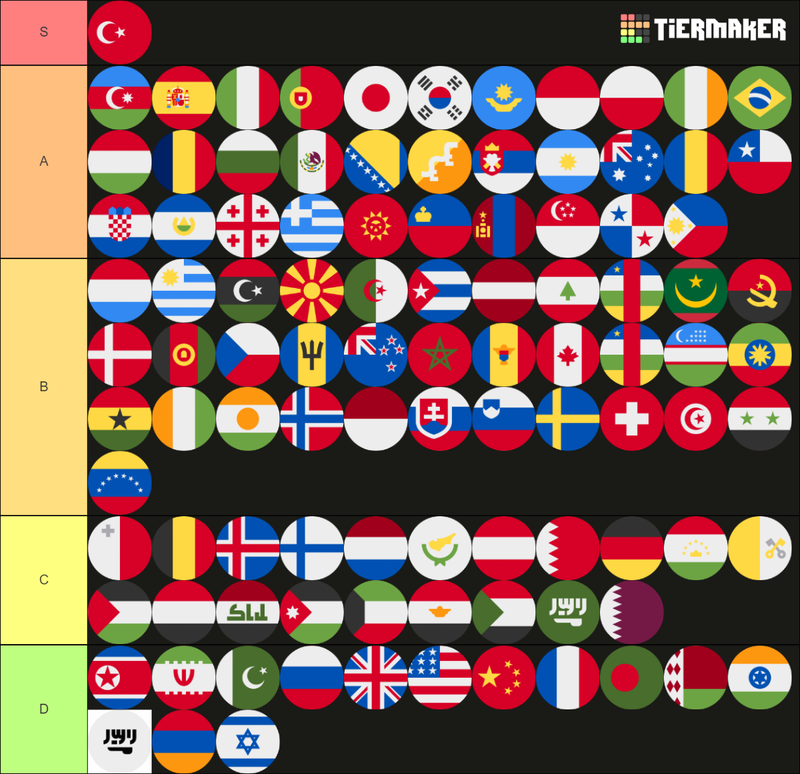 Countries Tier List (Community Rankings) - TierMaker