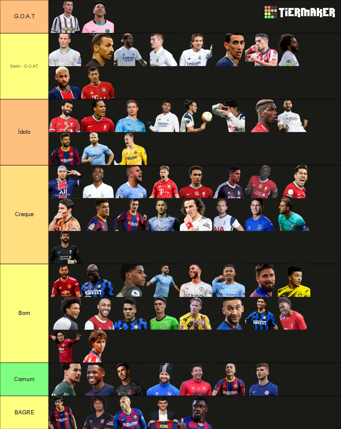 football players Tier List (Community Rankings) - TierMaker