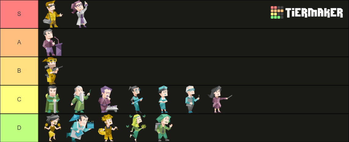 MBTI (16Personalities) Tier List (Community Rankings) - TierMaker