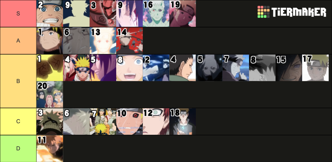 Recent Naruto Tier Lists - TierMaker