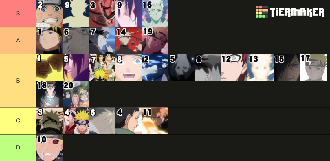 Recent Naruto Tier Lists - TierMaker