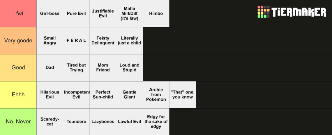 Character Trope Tier List (Community Rankings) - TierMaker