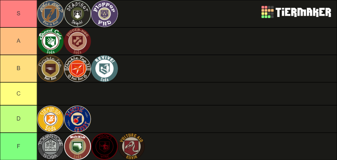 COD Zombies Perks Tier List (Community Rankings) - TierMaker