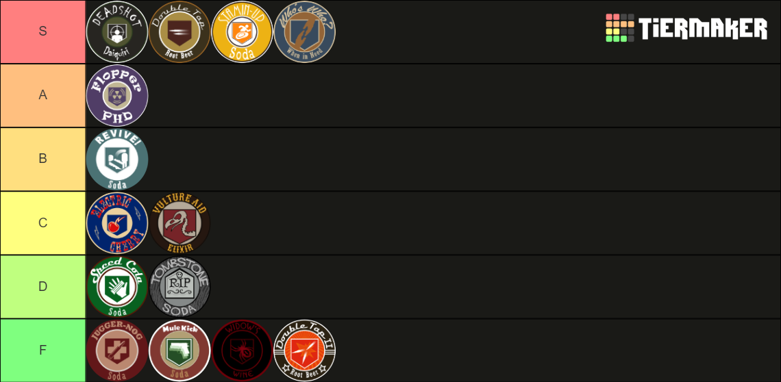 COD Zombies Perks Tier List (Community Rankings) - TierMaker