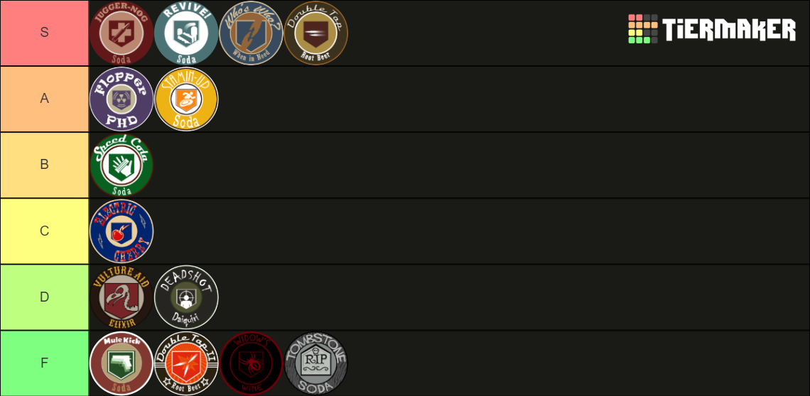 COD Zombies Perks Tier List (Community Rankings) - TierMaker