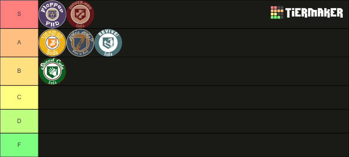 COD Zombies Perks Tier List (Community Rankings) - TierMaker