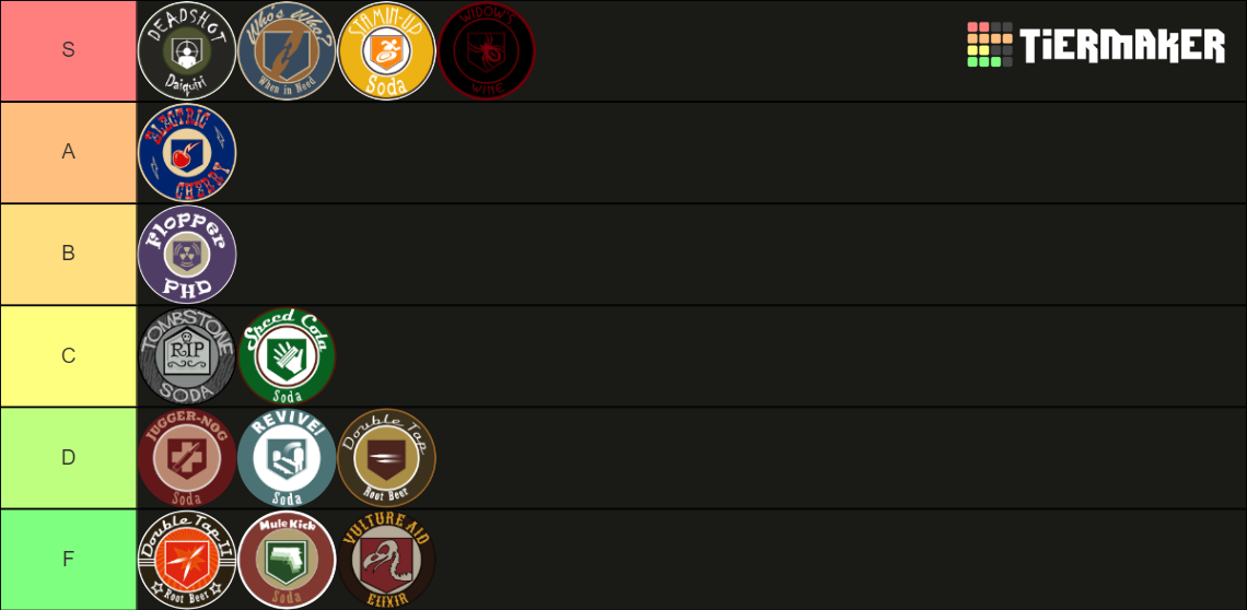 COD Zombies Perks Tier List (Community Rankings) - TierMaker