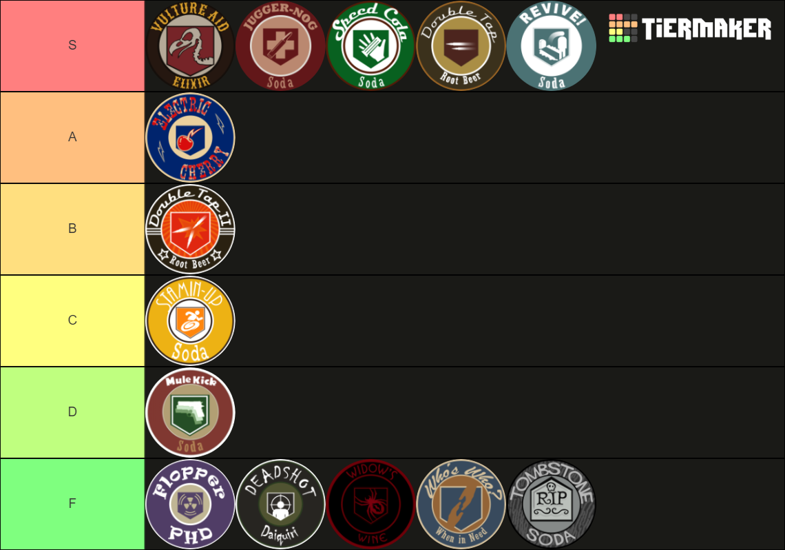 COD Zombies Perks Tier List (Community Rankings) - TierMaker
