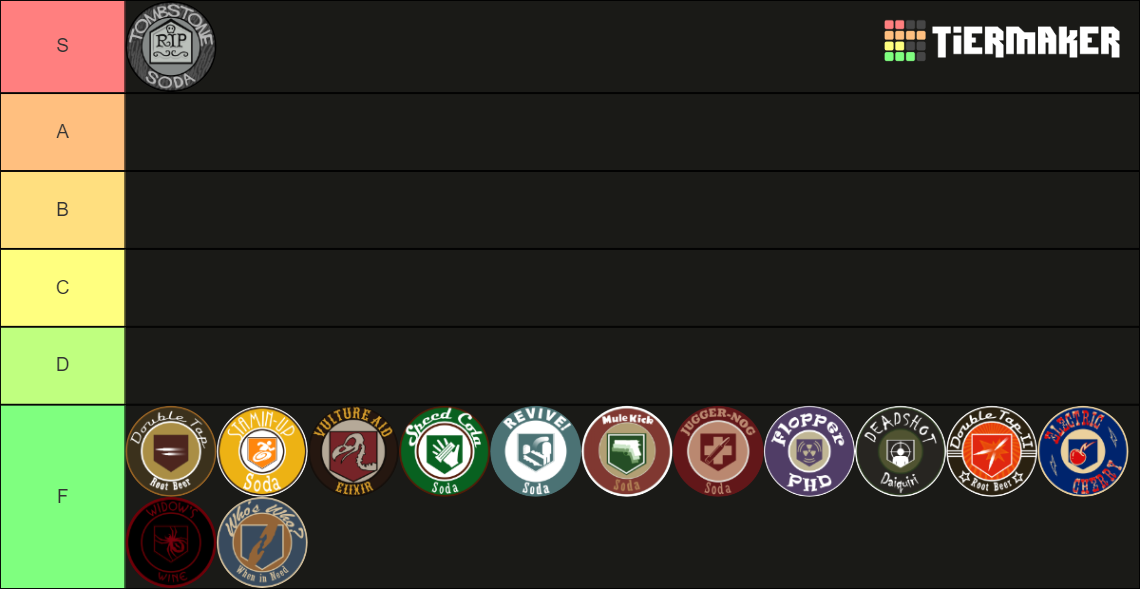 COD Zombies Perks Tier List (Community Rankings) - TierMaker