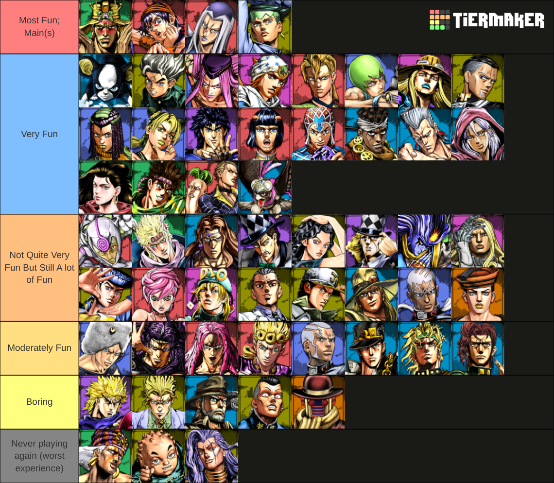 Jojo ASBR (better version) Tier List (Community Rankings) - TierMaker