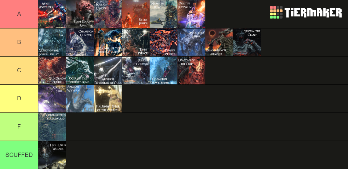 Dark Souls 3 Boss Tier List (Community Rankings) - TierMaker