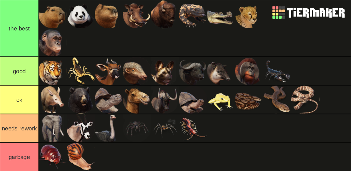 Planet Zoo Tier List (Community Rankings) - TierMaker