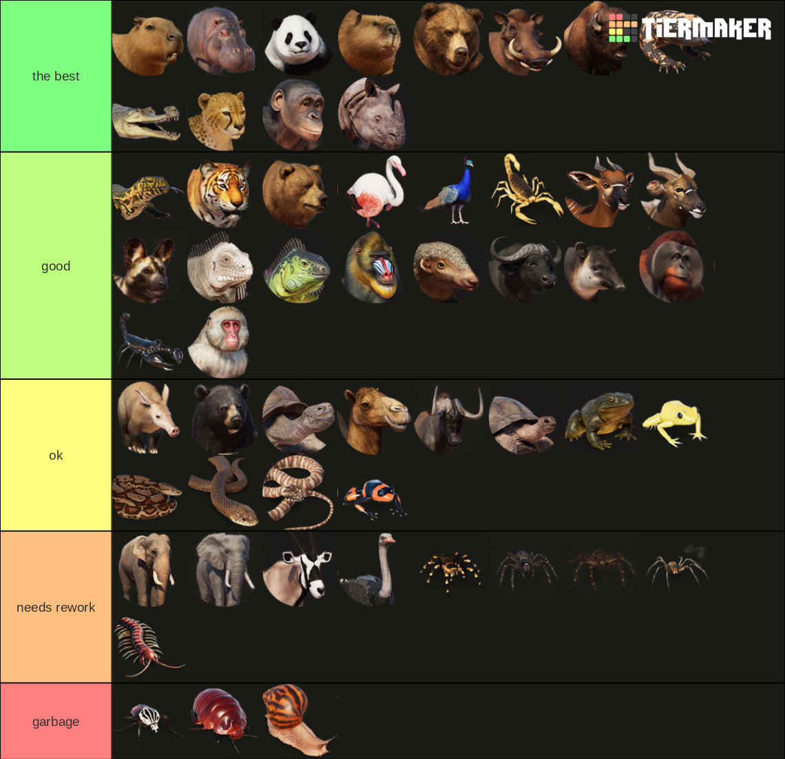 Every Animal In Planet Zoo Tier List – HDRWPT