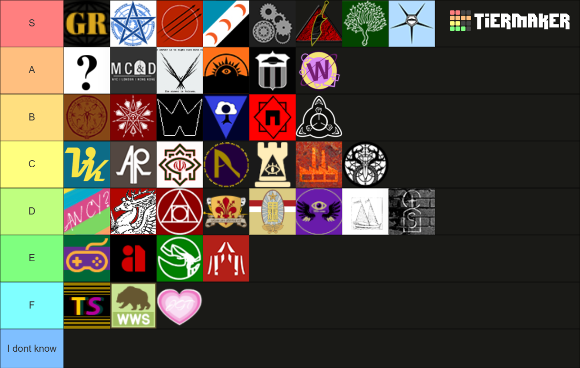 SCP GOI Tier List (Community Rankings) - TierMaker