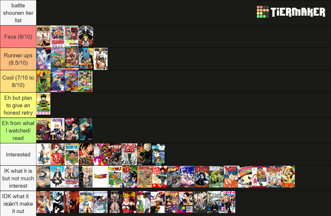 BATTLE SHONEN Tier List (Community Rankings) - TierMaker