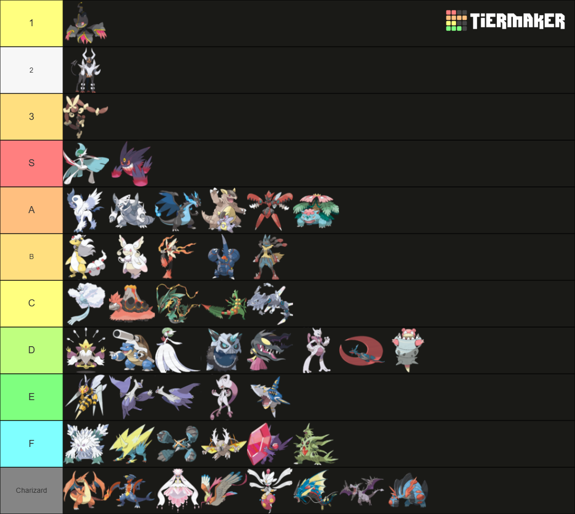 Mega Pokémon Tier List (Community Rankings) - TierMaker