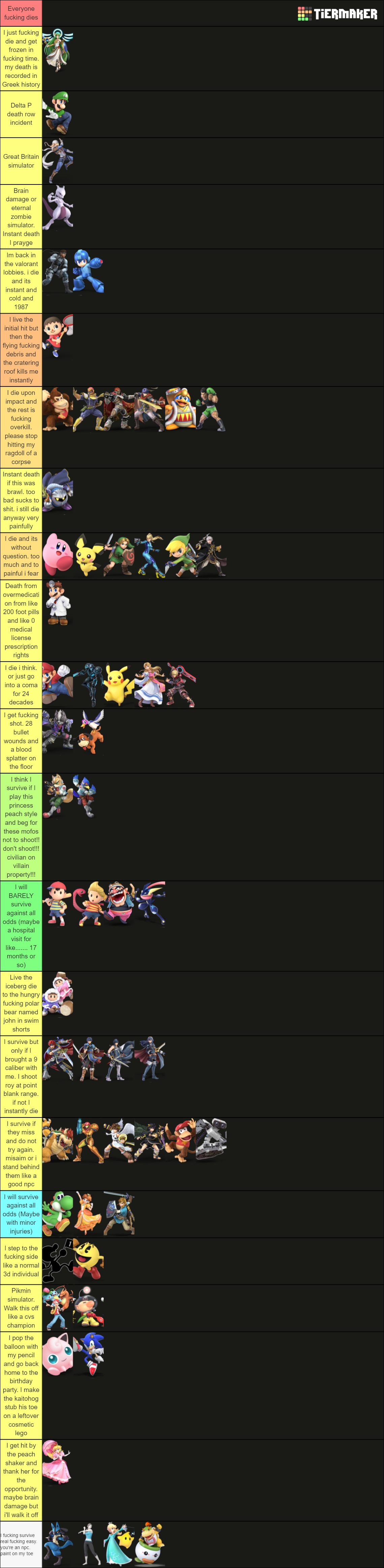 Smash Ultimate (all SSBU characters & DLC) Tier List (Community ...
