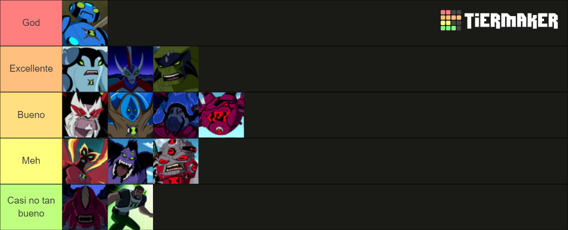 Ben 10 Ultimate Aliens Tier List (Community Rankings) - TierMaker
